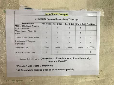 WES Transcript Application Procedure For Anna University Blog Of Plots