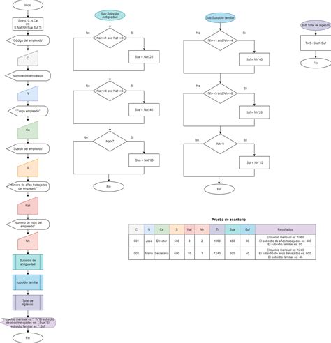 Subprogramas En Python