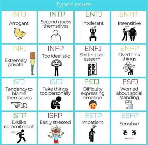 Mbti Personality Type Tipples Infj Enfp Enfj Isfp My Xxx Hot Girl