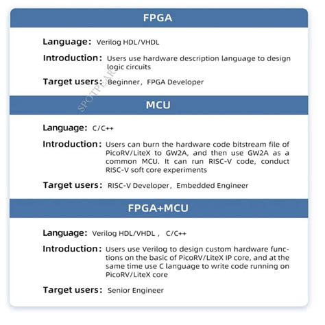 Sipeed Fpga Tang Primer 20k Docklite 128m Ddr3 Development Board Gw2a Lv18pg256c8i7