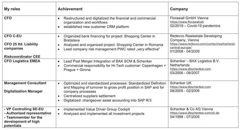 My Offer To You For Implementation And Digitalization Projects And Use