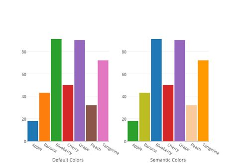 How To Analyze Data 6 Useful Ways To Use Color In Graphs By Plotly Plotly Medium