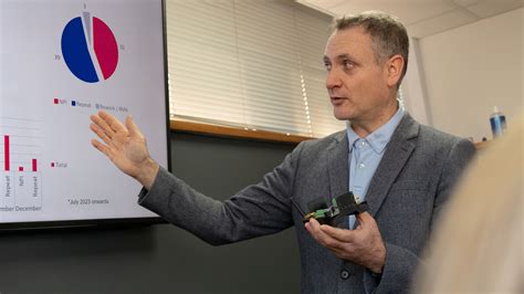 Innovative Electronics Design And Software Development Bitbox