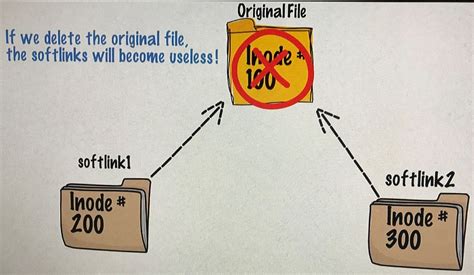 Hard Link And A Symbolic Link How To Create An Symbolic Link And An By Michael Li Medium