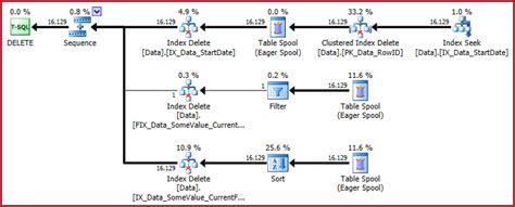 An Unexpected Side Effect Of Adding A Filtered Index