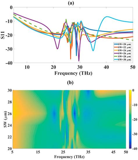 Fractal Fract Special Issue Advances In Fractal Antennas Design Modeling And Applications
