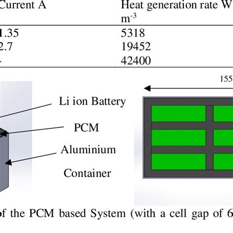 Heat Generation Rate For Different Discharge Rate [15] Download Scientific Diagram