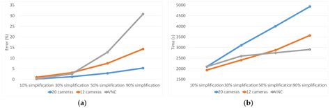 Viewpoint Driven Simplification Of Plant And Tree Foliage