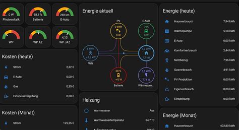 Spacing Between Columns In New Sections View Is Too Wide Frontend Home Assistant Community