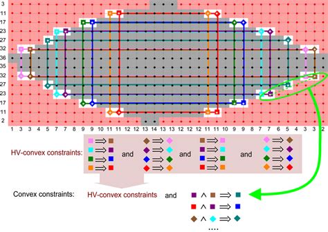 2 Sat And 3 Sat Clauses Encoding Convexity The Switching Components Download Scientific