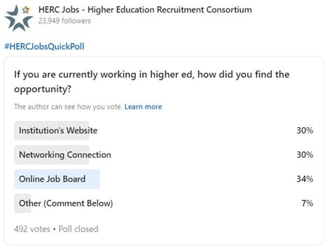 LinkedIn Poll Findings Job Seeker Insights On Various Topics Higher Education Jobs Higher