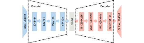 Fusion Network Architecture Download Scientific Diagram