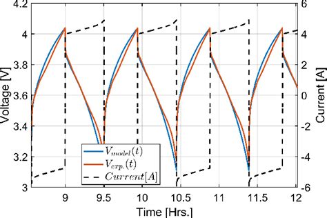 Figure 3 From Extension Of Single Particle Model With Electrolyte And Temperature Spmet For