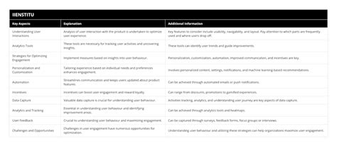 Maximizing User Engagement From Behavior Data Iienstitu