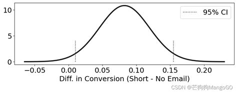 因果推断《causal Inference In Python》中文笔记第2章 随机实验与统计学回顾因果推断及发现in Python Csdn博客