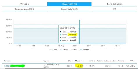 Rising Windows Kernel Memory How To Get More Information Dynatrace