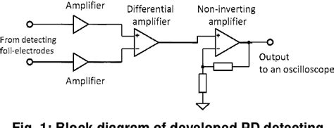 Figure 1 From Development Of Advanced Partial Discharge Measuring