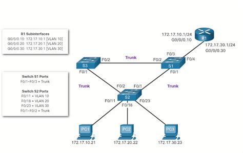 Router On A Stick Configuration Packet Tracer Verloan