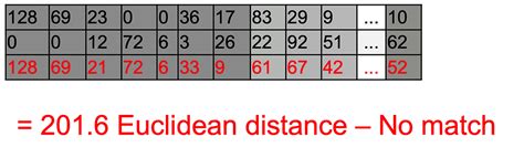 Hash Matching Inside Out Comparing Hash Types For The Detection Of Csam