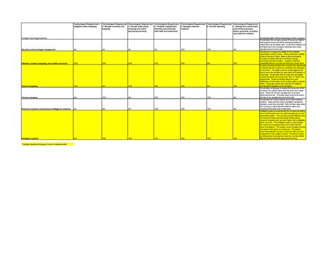 Solution Criteria Matrix