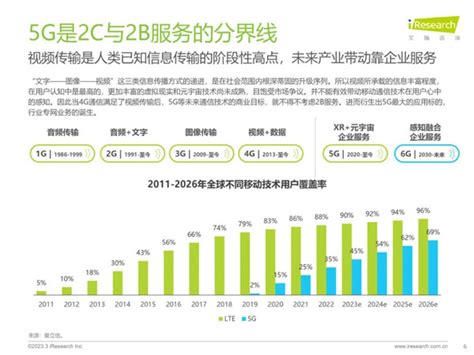 2023年中国6g产业研究报告 资讯 数据观 中国大数据产业观察大数据门户