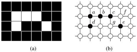 논문 리뷰 Topological Classification Of Points In Z2 By Using Topological Numbers For 2d