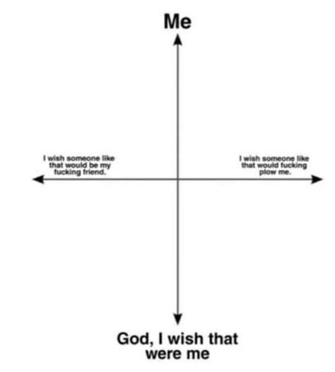 OC Alignment Chart Chart Alignment OC Alignment Chart Chart Alignment