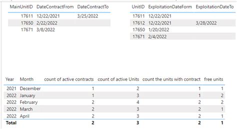 Solved Count Rows With Different Tables Microsoft Fabric Community