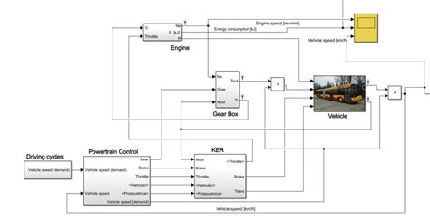 Simulink Model Of The City Bus With KERS Download Scientific Diagram