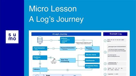 Cassandra Mather On Linkedin Micro Lesson A Logs Journey