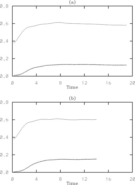 Figure 1 From A Note On Thirdorder Structure Functions In Turbulence