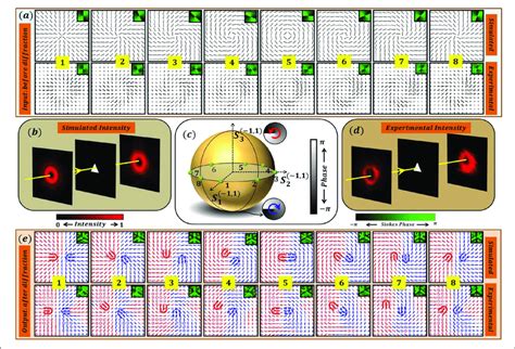 Intensity Degeneracy In Fraunhoffer Diffraction Of V Point Beam With