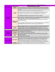Excel Spreadsheet Template For MA1 Grading And Budget Analysis Course Hero