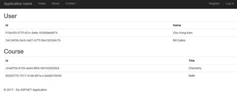 Kiêns Blog Góc Net Cải Thiện Performance Của Site Aspnet Mvc Sử Dụng Async Partial View