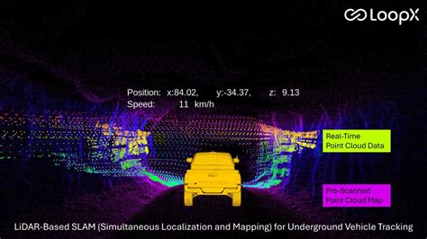News And Press Loopx