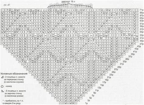 Фарерская шаль спицами схема и описание