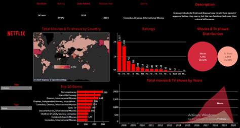 Tableau Dataanalytics Dataanalyst Netflix Snehil Vishwa