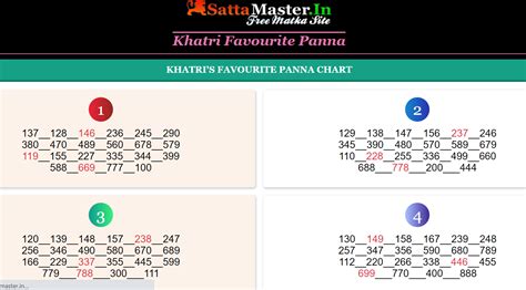 Ratan Khatri Matka Chart