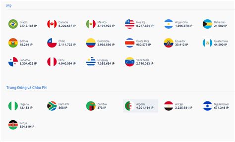 PIA Proxy Là Gì Những điều Cần Biết Về PIA Proxy