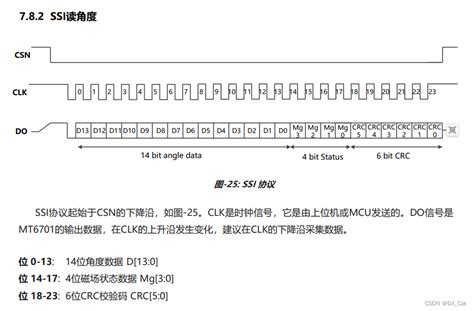 【电机控制】mt6701磁编码器 绝对值位置读取 Csdn博客