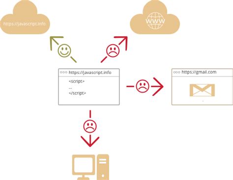 An Introduction To Javascript Learn Scripting