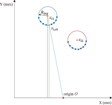 Figure 1 From Gait Analysis Algorithm For Lower Limb Rehabilitation Robot Applications