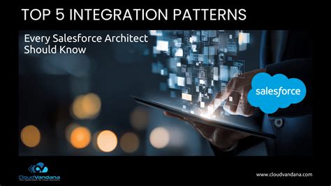 Know About Building Salesforce Lightning Component Library