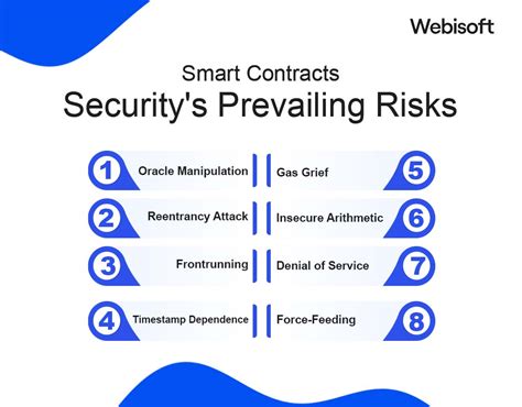 Smart Contract Security Key Risks And Audit Best Tips