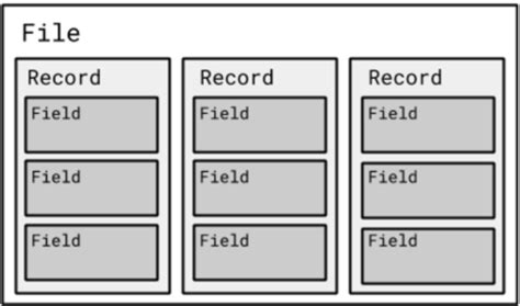 142 Data Structures Flashcards Quizlet