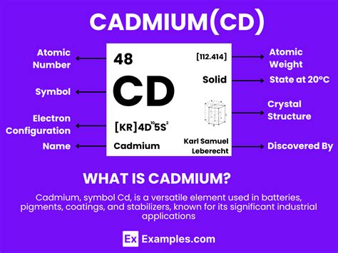 Cadmium Uses