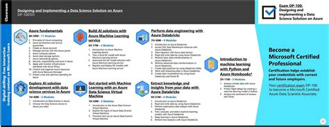 Azure Data Scientists Learning Resources 56 Off