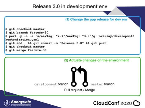 kubernetes gitops featuring github kustomize and argocd ppt