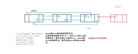 【数据结构】—带头双向循环链表的实现（完美链表） 技术分享 云服务器