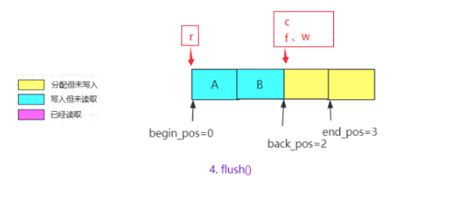 Zeromq无锁队列的原理与实现 阿里云开发者社区